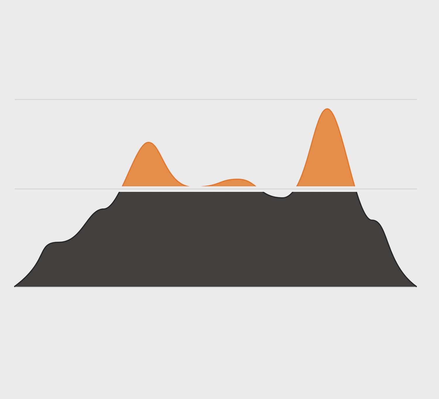 Peak Shaving – Ideal Energy Solar
